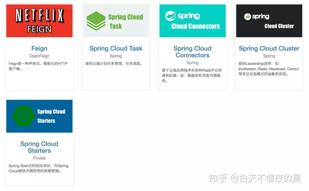 Spring SpringMVC SpringBoot SpringCloud概念、关系及区别 - 知乎