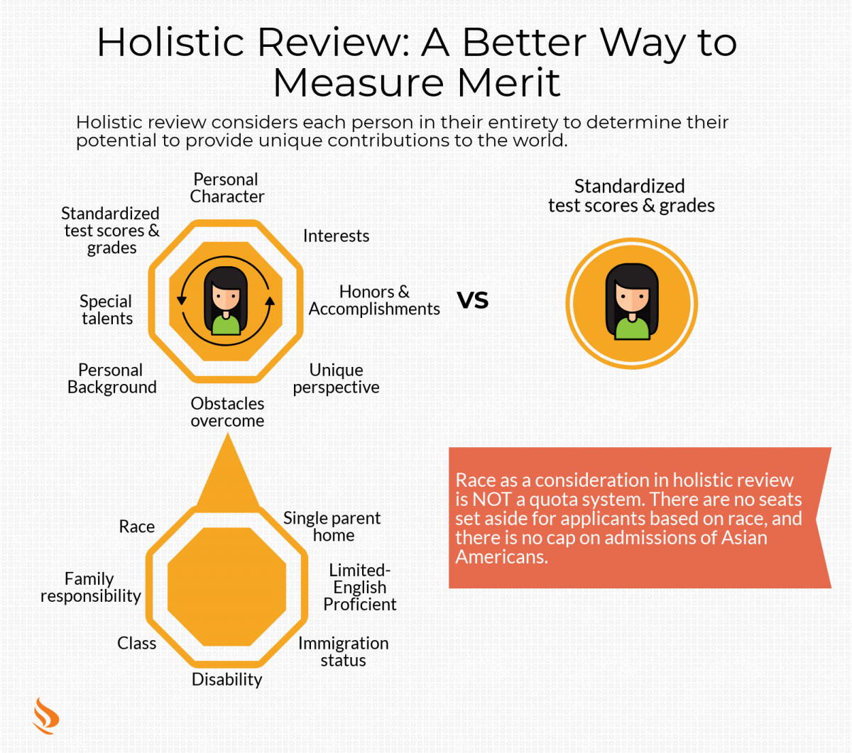 美国大学录取的秘密评估公式：整体审查Holistic Review - 知乎