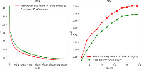 车道线检测：MapTR：Structured Modeling and Learning for Online Vectorized HD Map Construction - 知乎
