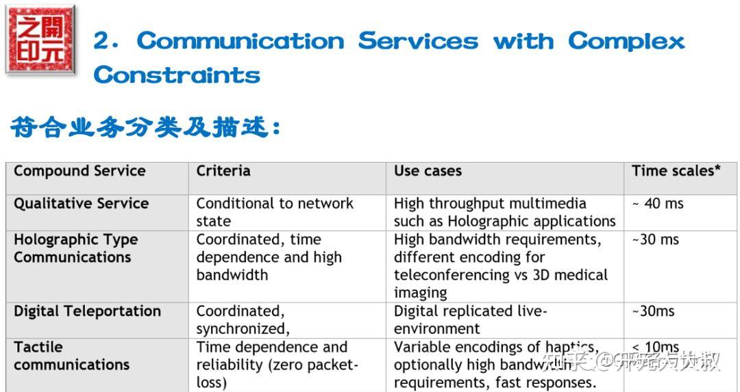 ITU的IMT家族及Network2030 - 知乎