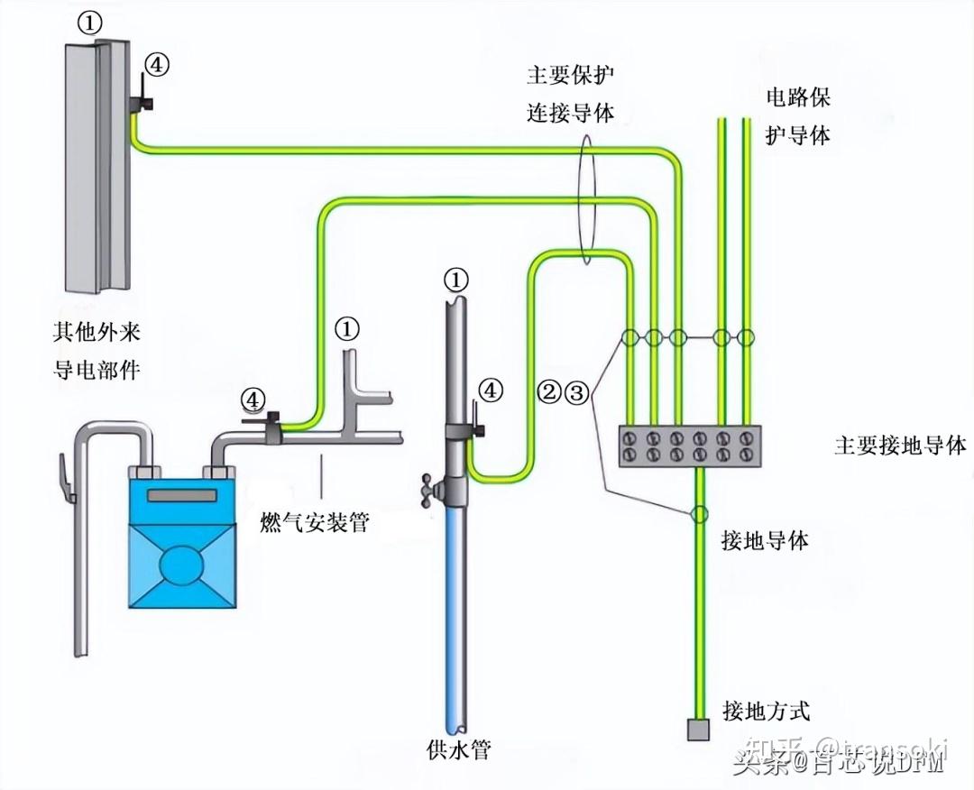 干货 | 8种PCB接地方案+14种PCB接地技巧 - 知乎