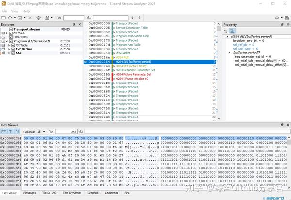 MPEG-TS封装格式 - 知乎