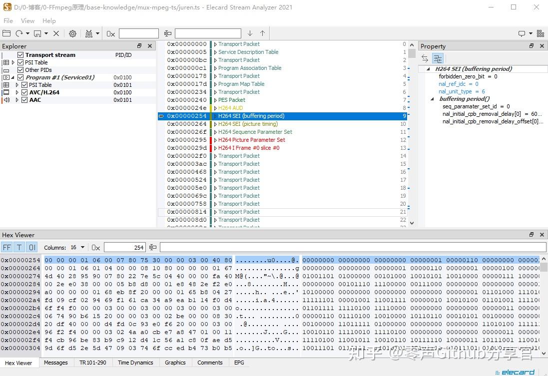 MPEG-TS封装格式 - 知乎