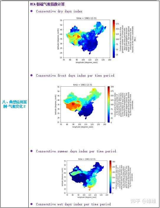 Biome Bgc生态系统模型与python融合技术应用、cmip6数据处理方法与分析 知乎