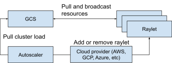 Ray -分布式计算框架架构设计详解 v2 - 知乎