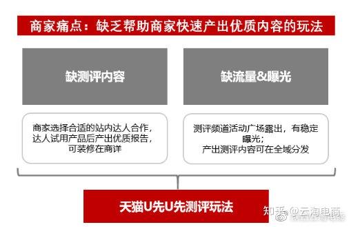 淘宝今年双11推出天猫u先试用报告模块,商家无需报名试用活动,给达人提供链接就行,达人发布内容后直接透出报告模块,内容还可以进入逛逛、手淘猜你
