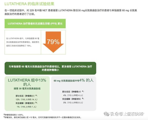 诺华Lutathera一线治疗GEP-NET（胃肠胰神经内分泌肿瘤）三期临床NETTER-2的最新临床数据公布 - 知乎
