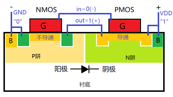 CMOS集成电路的自我隔离技术 - 知乎