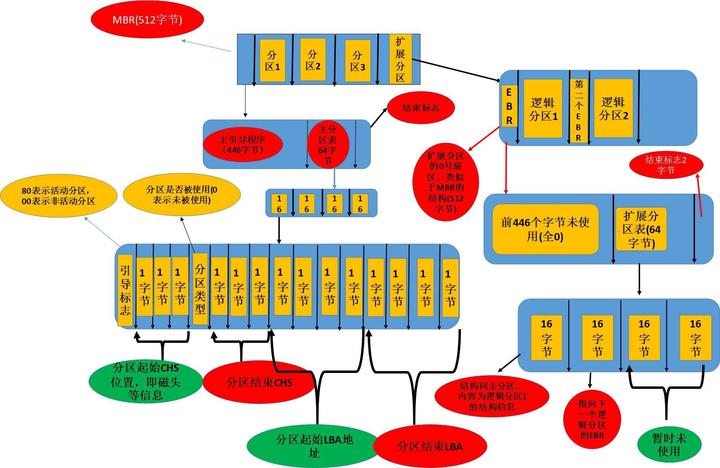 探讨关于Linux磁盘与文件系统原理 - 知乎