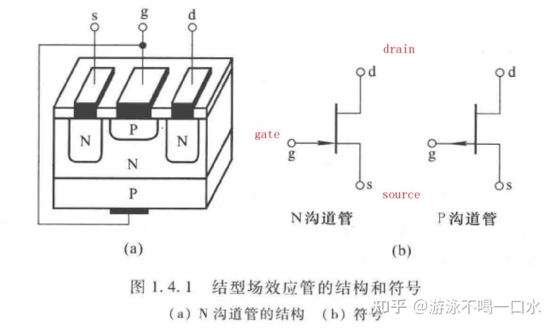 芯片电源引脚VCC/VEE/VDD/VSS为什么双写命名/命名来源/ - 知乎