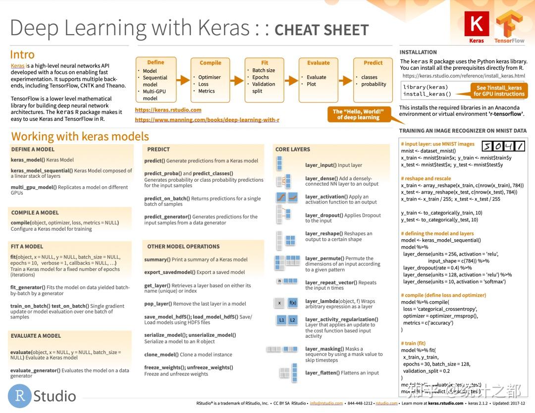 给初学者准备的 R 语言深度学习教程 - 知乎