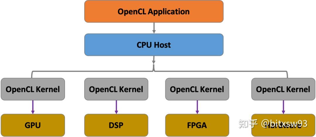 深入浅出 | 谈谈MNN GPU性能优化策略 - 知乎