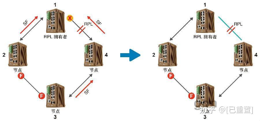 什么是ERPS？ERPS有什么作用？ - 知乎