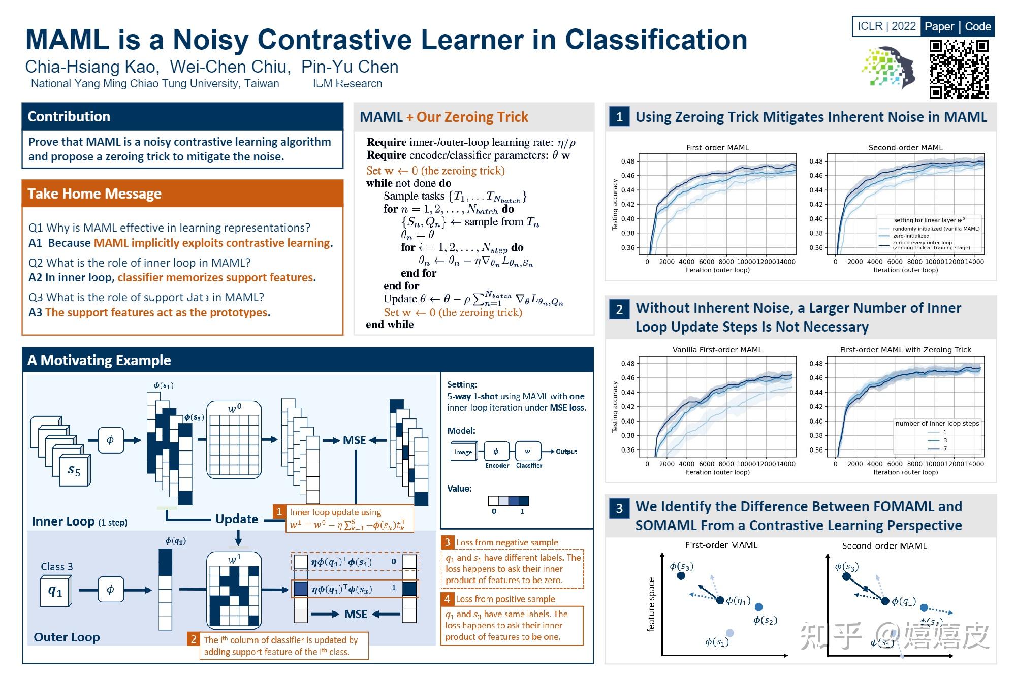 ICLR2022 | MAML==对比学习？ - 知乎