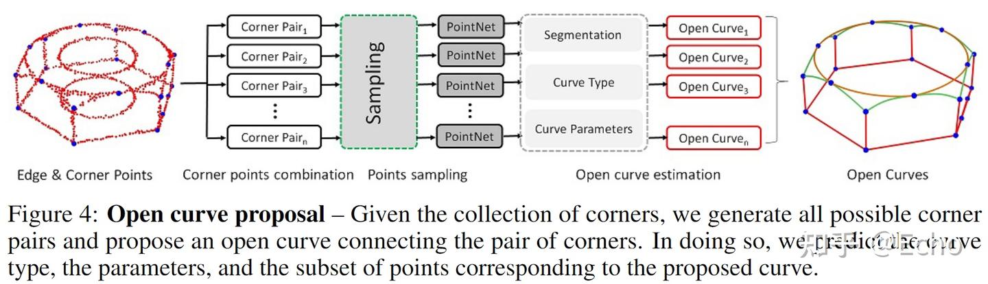 PIE-NET: Parametric Inference of Point Cloud Edges - 知乎