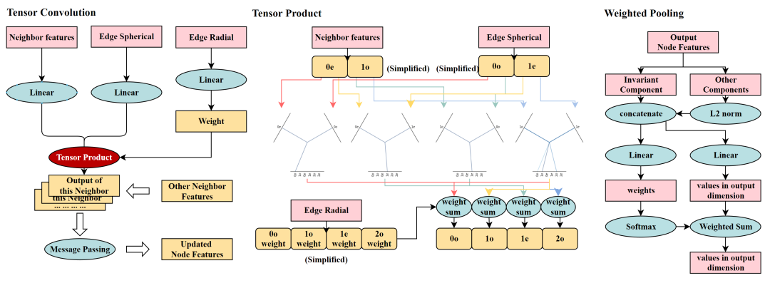 AI4S新进展 | 深势科技在NeurIPS 2022首次发布在靶向RNA小分子领域的最新成果 - 知乎