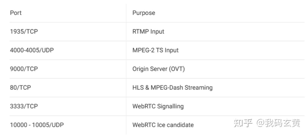 OvenMediaEngine部署全攻略：打造你的实时媒体服务器 - 知乎