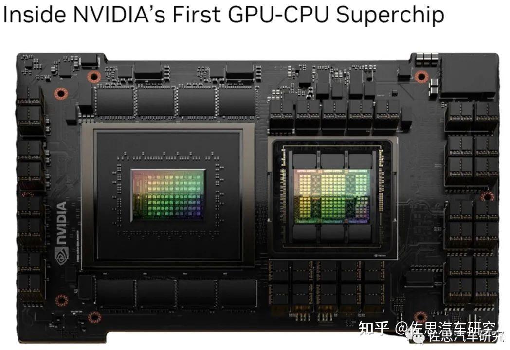深度分析英伟达Thor，2000 TOPS是真的吗？ - 知乎