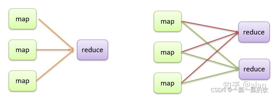 17、MapReduce的分区Partition介绍 - 知乎