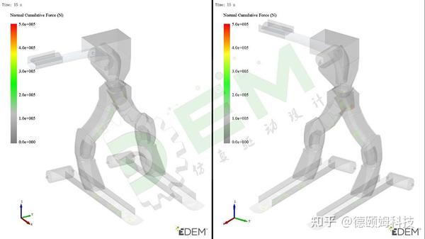 散料输运转运站（曲线落煤管）EDEM离散元仿真分析 - 知乎