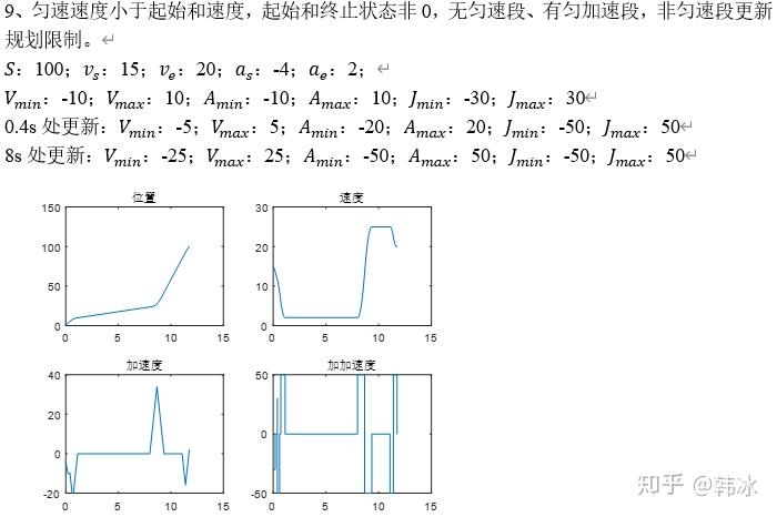 在线double S 速度规划方法 - 知乎