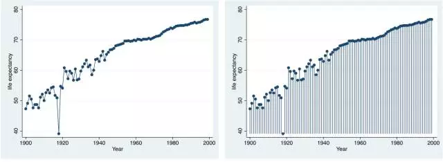 如何用Stata作漂亮的图？来看超详细教程！ - 知乎