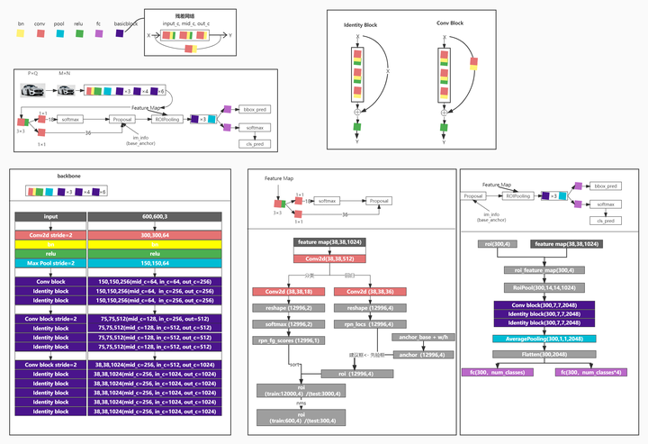 Pytorch Faster Rcnn ：faster Rcnn网络结构 知乎