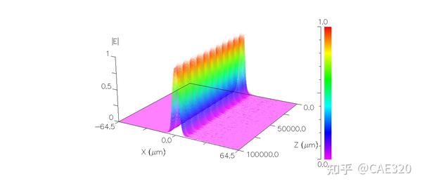 利用Rsoft开展弯曲光纤仿真分析 - 知乎