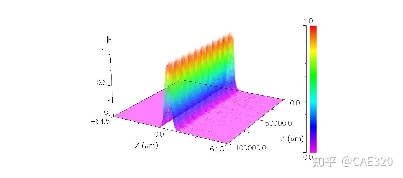 利用Rsoft开展弯曲光纤仿真分析 - 知乎