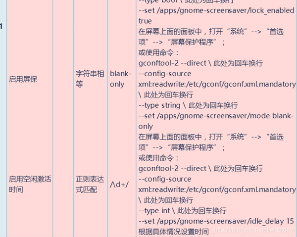 Linux安全基线配置全解析 - 知乎
