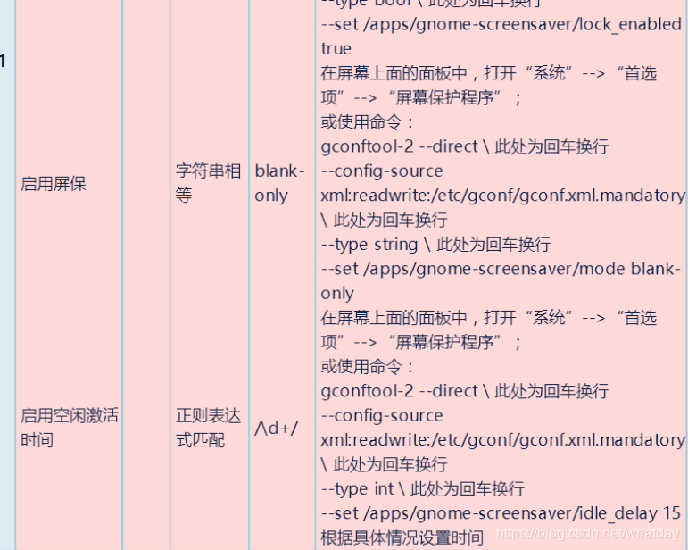 Linux安全基线配置全解析 - 知乎