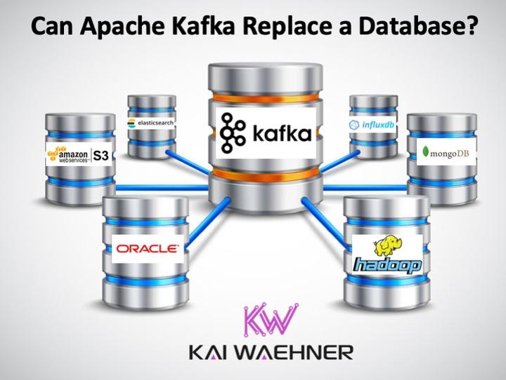 Apache Kafka是数据库吗？ - 知乎