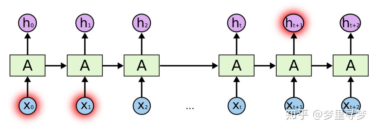 （五）通俗易懂理解——BiLSTM - 知乎