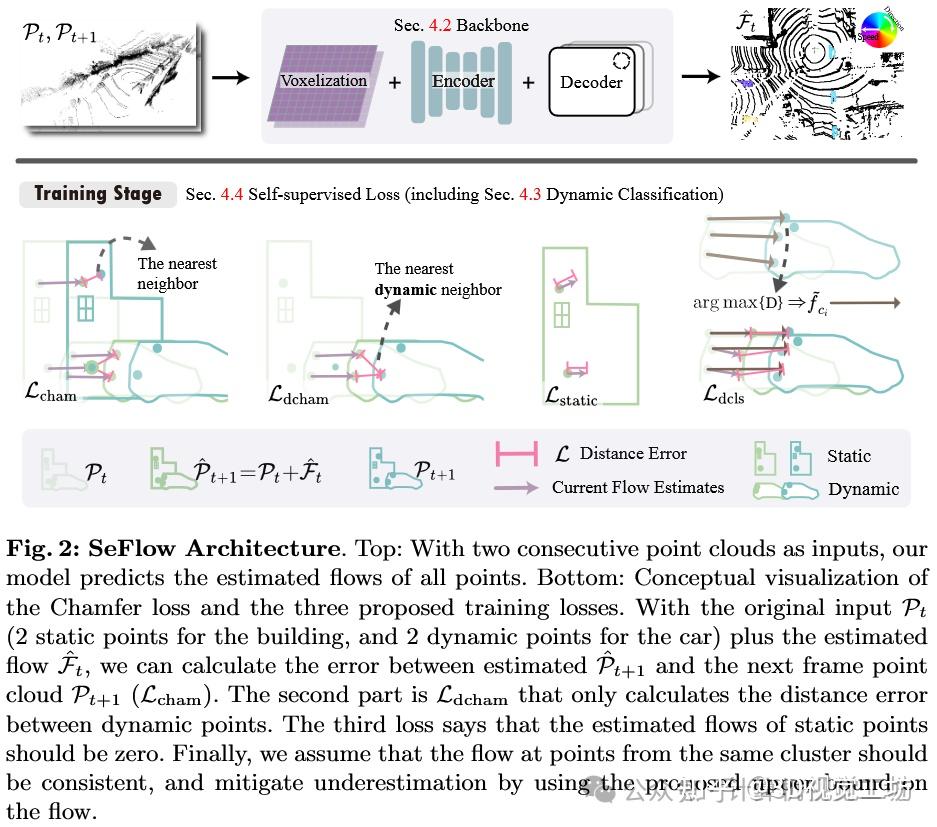 ECCV’24开源｜SeFlow：无需标注！超越有监督的自监督Scene Flow Estimation！ - 知乎