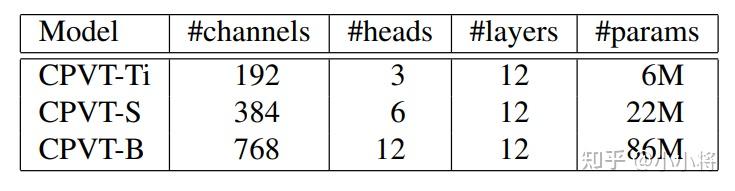 CPVT：一个卷积就可以隐式编码位置信息 - 知乎