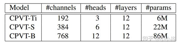 CPVT：一个卷积就可以隐式编码位置信息 - 知乎