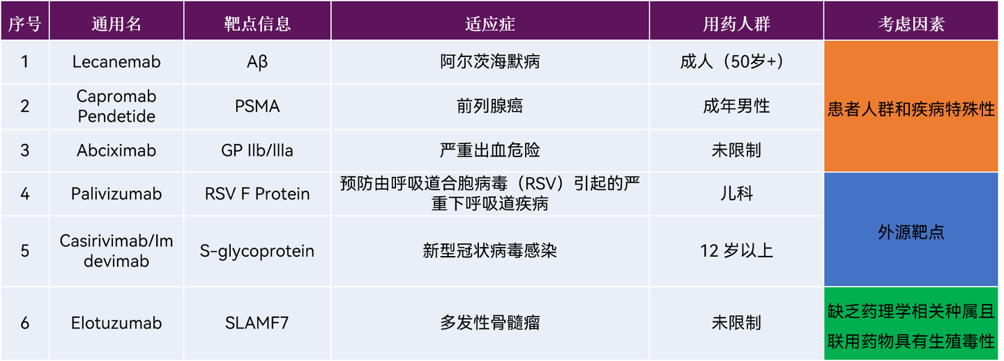 NHP ePPND试验的挑战及应对策略 - 知乎