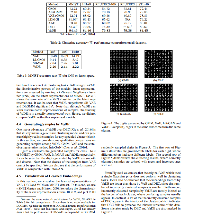 Variational Deep Embedding…… - 知乎