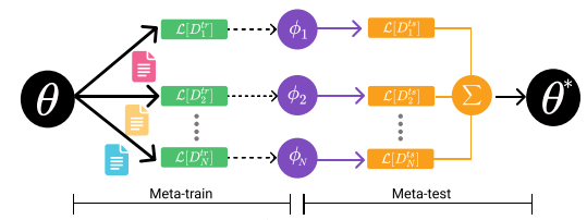 从代码上解析Meta-learning - 知乎