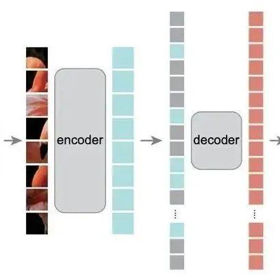 何恺明一作论文 MAE 已有人复现！Pytorch版 - 知乎