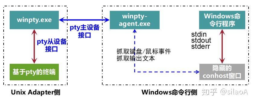Cygwin系列（十一）：折腾终端2