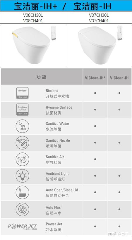 2023年家智能马桶选购指南 | 德国唯宝(villeroy&boch)全系列对比攻略：ViClean-IR/宝洁丽iH/壁挂萨泊威 - 知乎