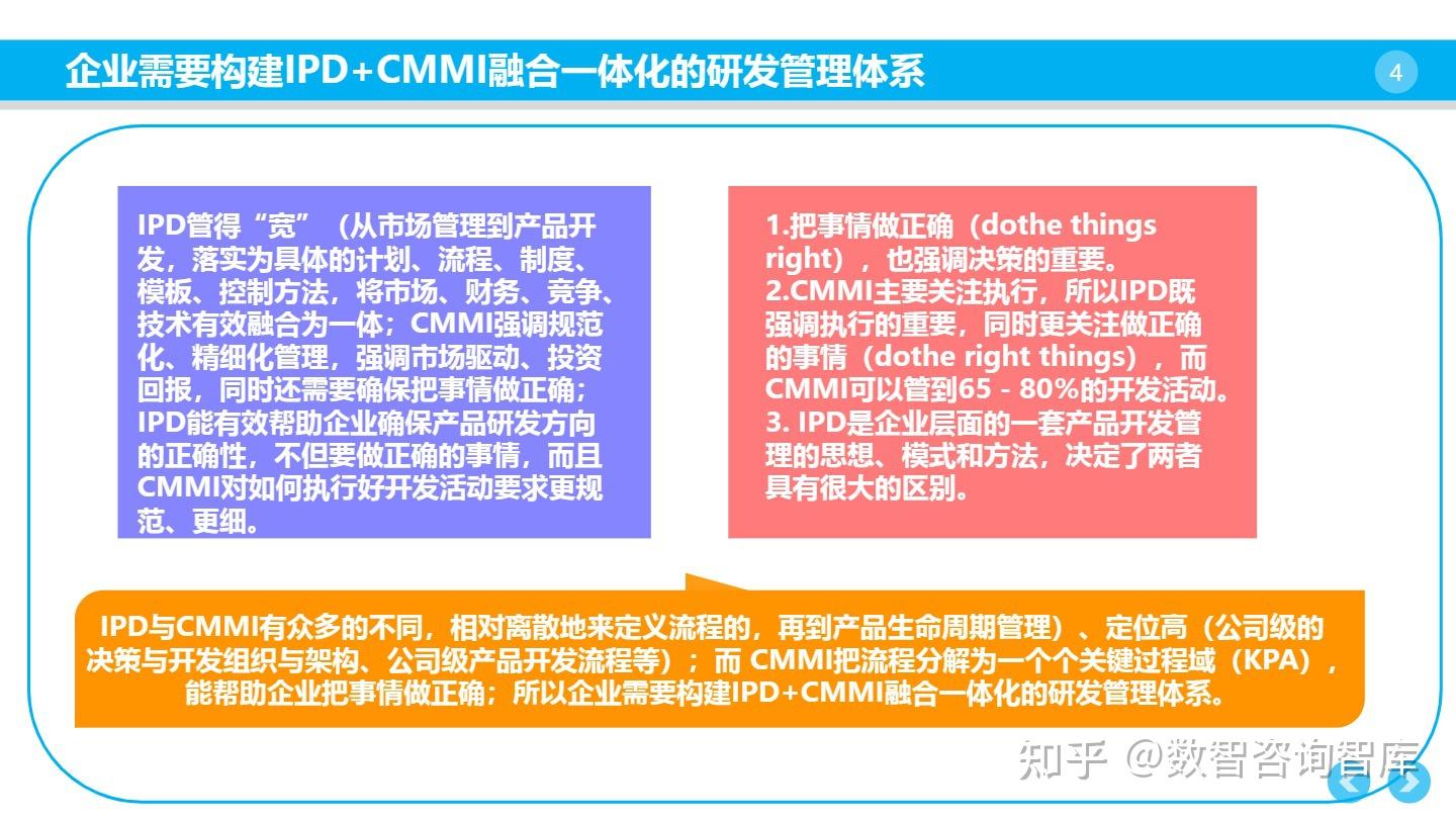 142页PPT | 企业产品研发管理体系构建指南（IPD+OKR+PLM） - 知乎