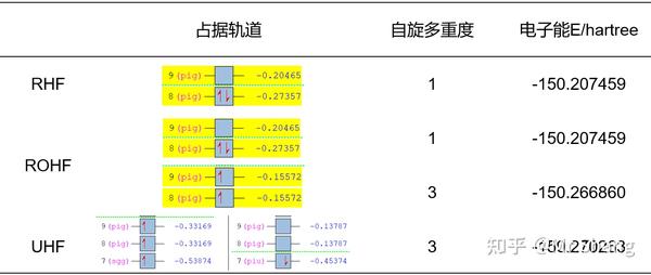 RHF, ROHF, UHF Methods - 知乎