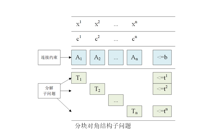 Lecture 011-3-Dantzig-Wolfe decomposition - 知乎
