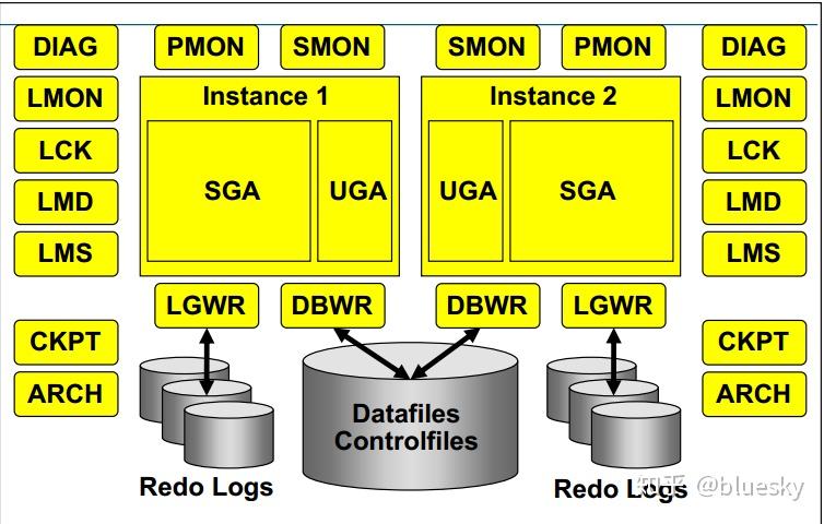 Oracle RAC原理 - 林一木 - 博客园