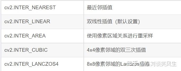 opencv图像处理基本操作(二) - 知乎