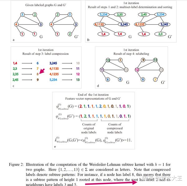 《Weisfeiler-Lehman Graph Kernels》论文阅读 - 知乎
