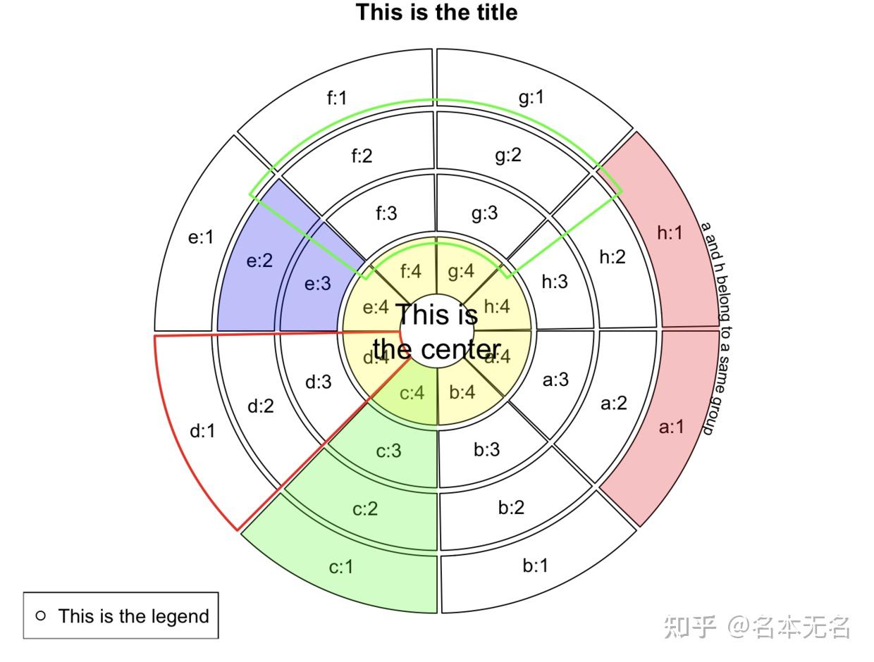 R 数据可视化 —— circlize 图形 - 知乎