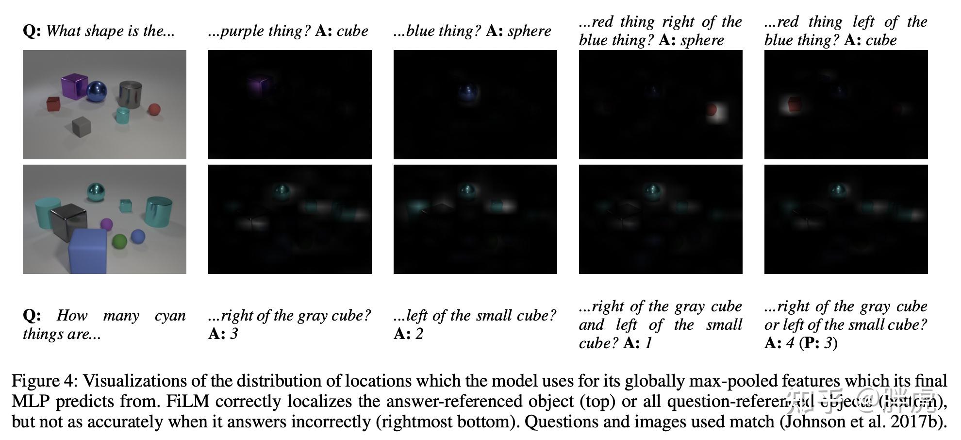 【视觉推断】FiLM: Visual Reasoning with a General Conditioning Layer - 知乎